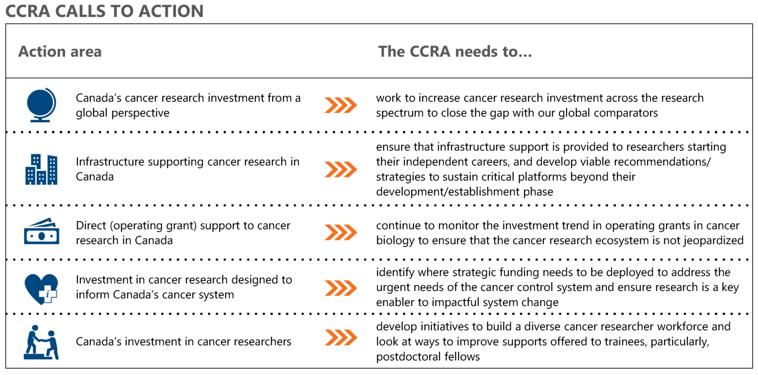 Current Strategy | About | Canadian Cancer Research Alliance (CCRA)